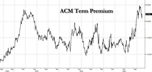 Not So Great Expectations | ZeroHedge